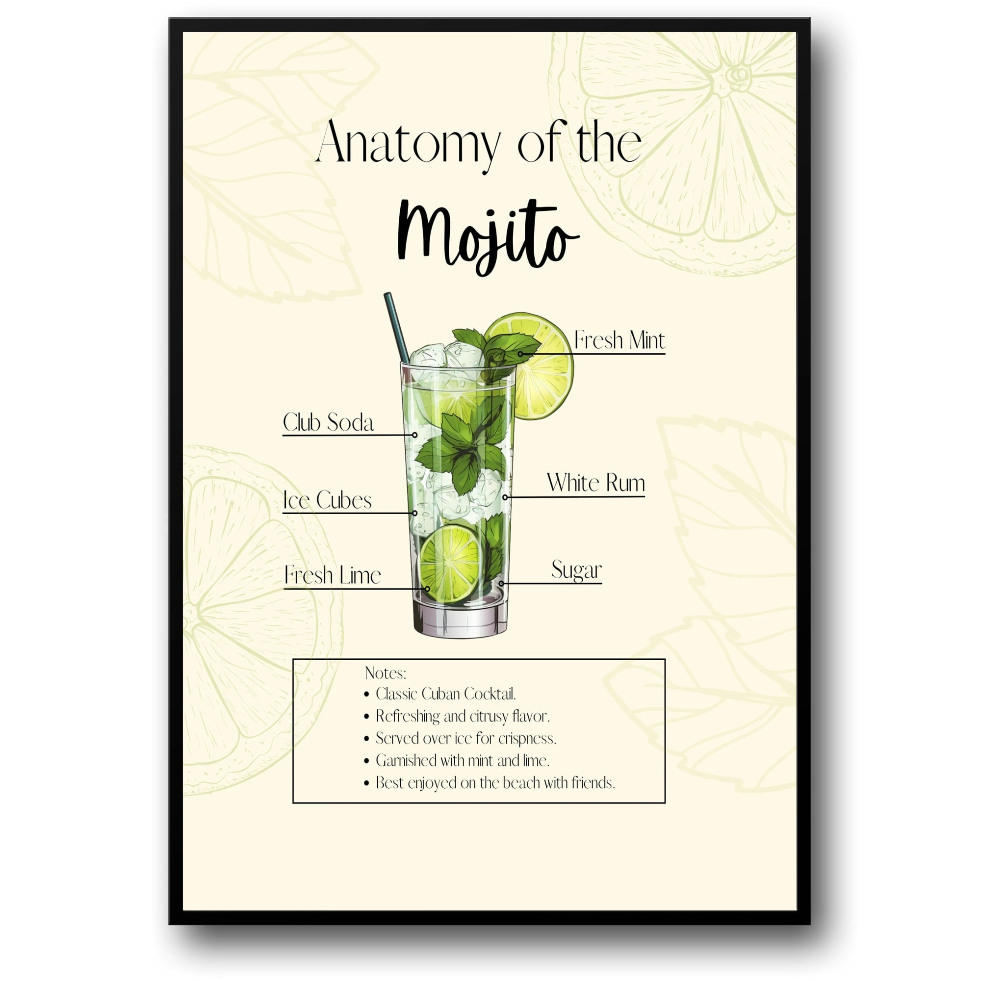 Mojito Recipe Guide | Cocktail Anatomy Art – Wall Of Art Studio